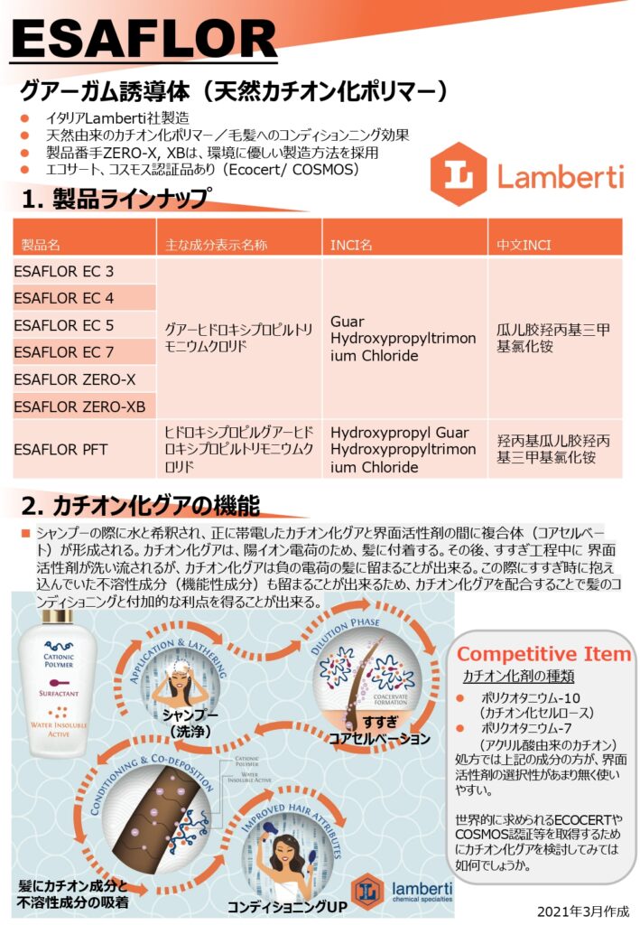 ニュース ーLamberti社の製品情報(ESAFLOR)を追加致しました。ー | 東亜化成株式会社